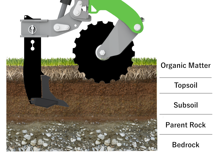 What is minimum disturbance cultivation?